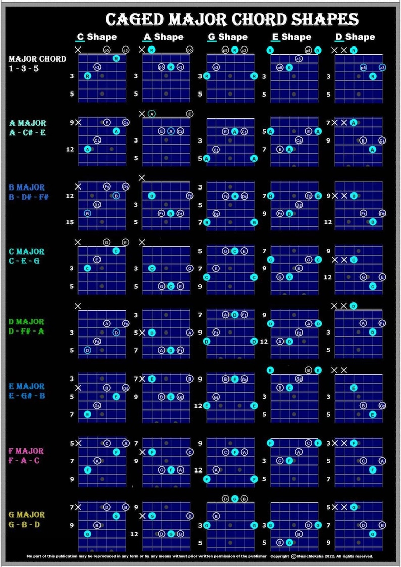 Natural Major Guitar Chords - CAGED SHAPES CHART - Etsy