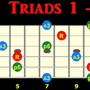 Major and Minor Triad Patterns for 6 String Guitar - Etsy