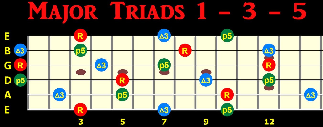 Major and Minor Triad Patterns for 6 String Guitar - Etsy