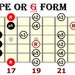 Major Pentatonic Scale Intervals and Positions - Five Boxes, Shapes ...