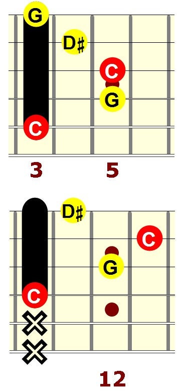 Guitar Minor Barre Chords With Root on 6th(low E), 5th(a) and 4th(d ...