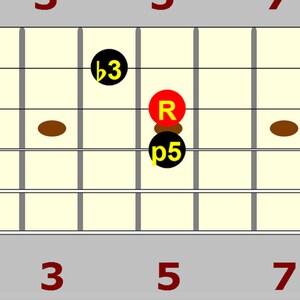Minor Triad Patterns for 6 String Guitar - Etsy