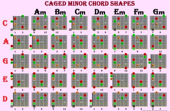 6 String Guitar Chords