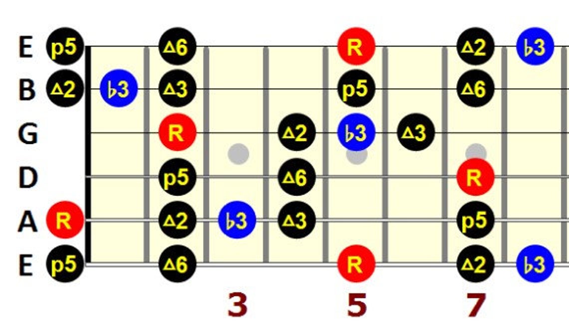 Guitar Natural Major and Minor Blues Scale Intervals With Example - Etsy