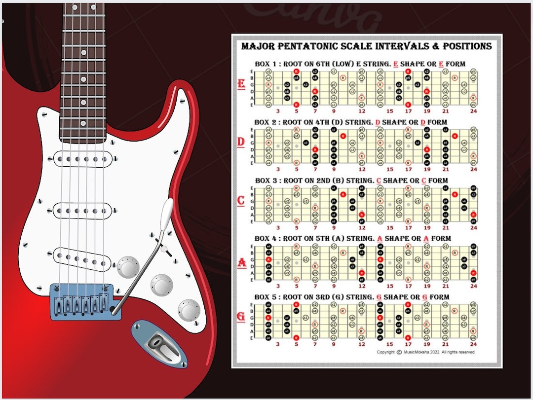 Major Pentatonic Scale Intervals and Positions - Five Boxes, Shapes ...