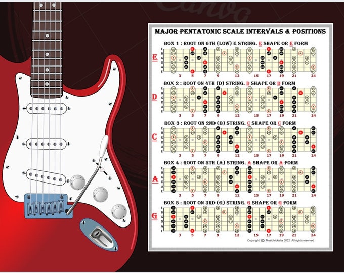 Major Pentatonic Scale - Guitar CAGED Shapes - Etsy Canada