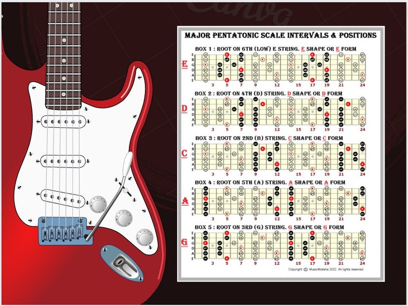 Major Pentatonic Scale Intervals and Positions - Five Boxes, Shapes ...