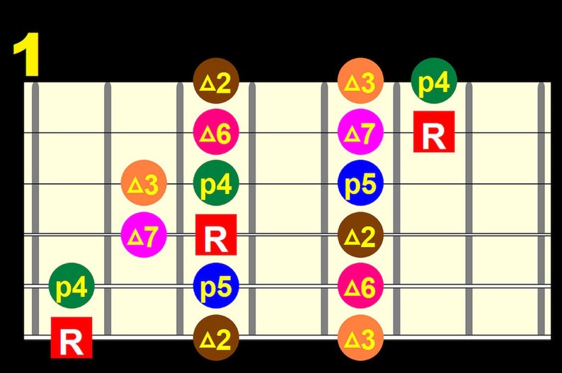 Major Scale 3 Notes per String Patterns for 6 String Guitar - Etsy