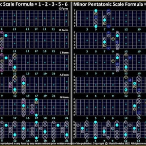 Major Pentatonic Scale Intervals and Positions Five Boxes, Shapes ...