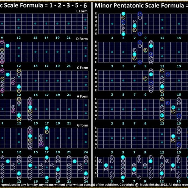 Major Pentatonic Scale Intervals and Positions Five Boxes, Shapes ...