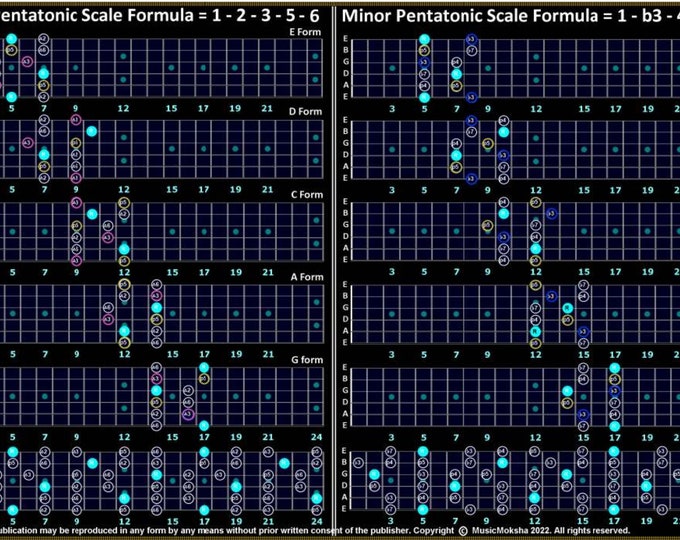 Major Pentatonic Scale - Guitar CAGED Shapes - Etsy Canada