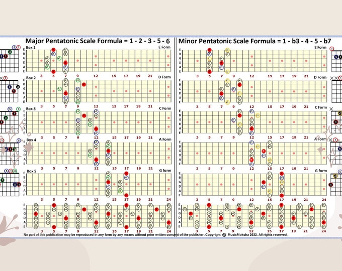 Major Pentatonic Scale - Guitar CAGED Shapes - Etsy Canada