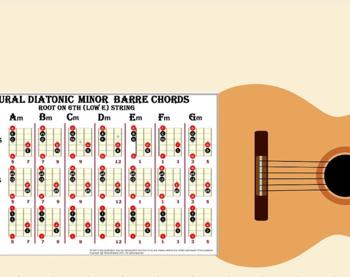 Natural Major Guitar Chords CAGED SHAPES CHART - Etsy Canada