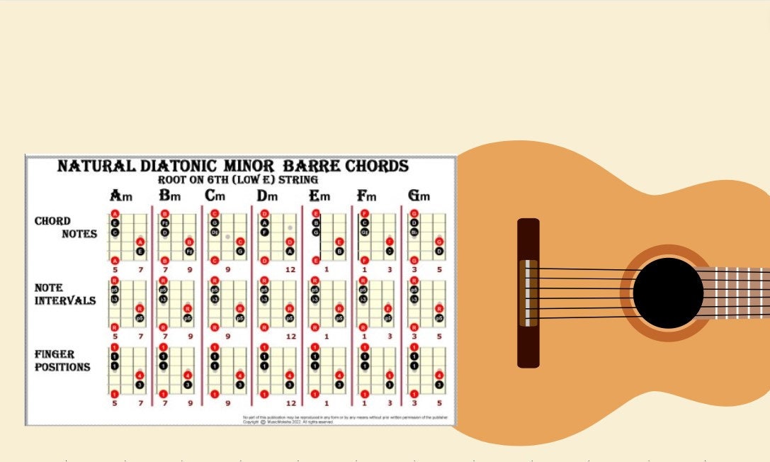 Guitar Chords Chart Finger Position