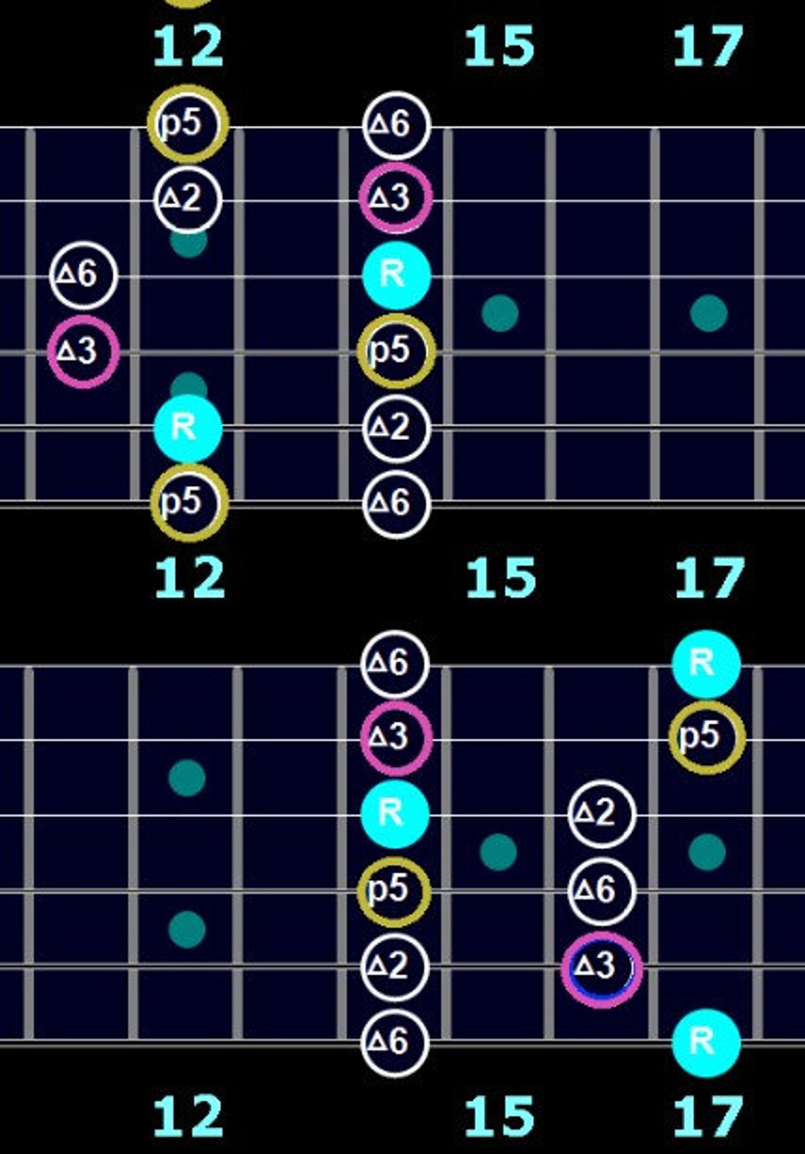 Major and Minor Pentatonic CAGED Shapes and Intervals Chart for Six String Guitar - Etsy