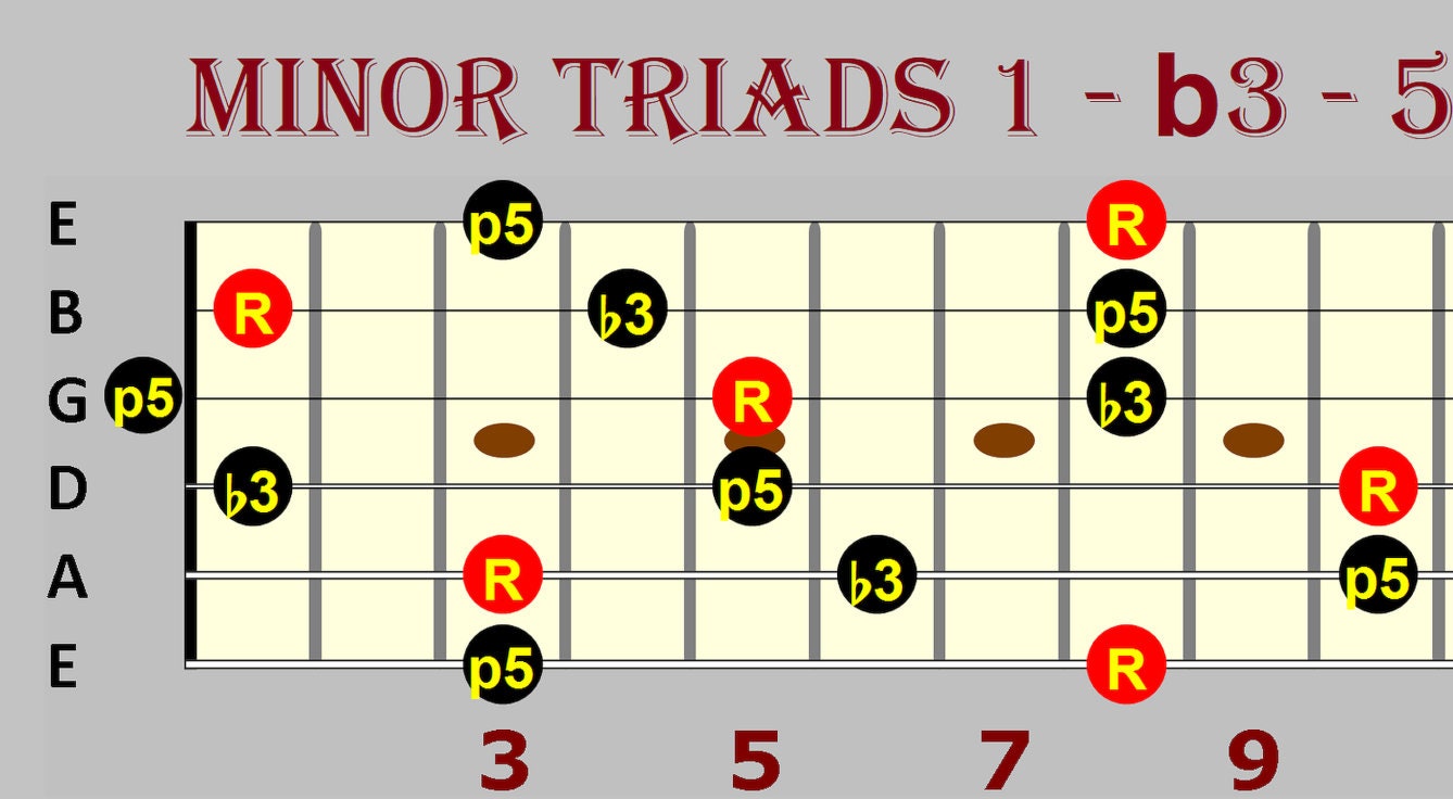 Minor Triad Patterns for 6 String Guitar - Etsy