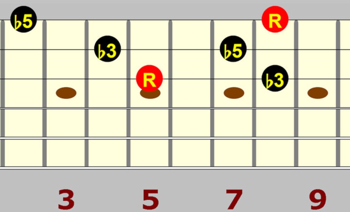 Diminished Triad Patterns for 6 String Guitar - Etsy