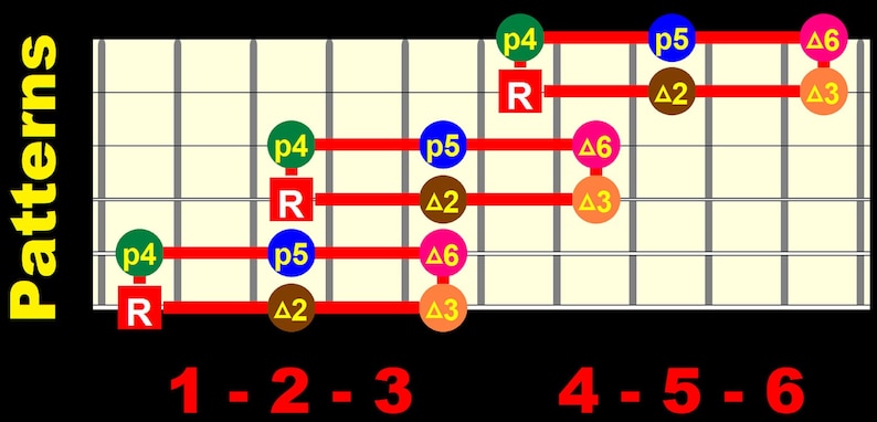 Major Scale 3 Notes per String Patterns for 6 String Guitar - Etsy