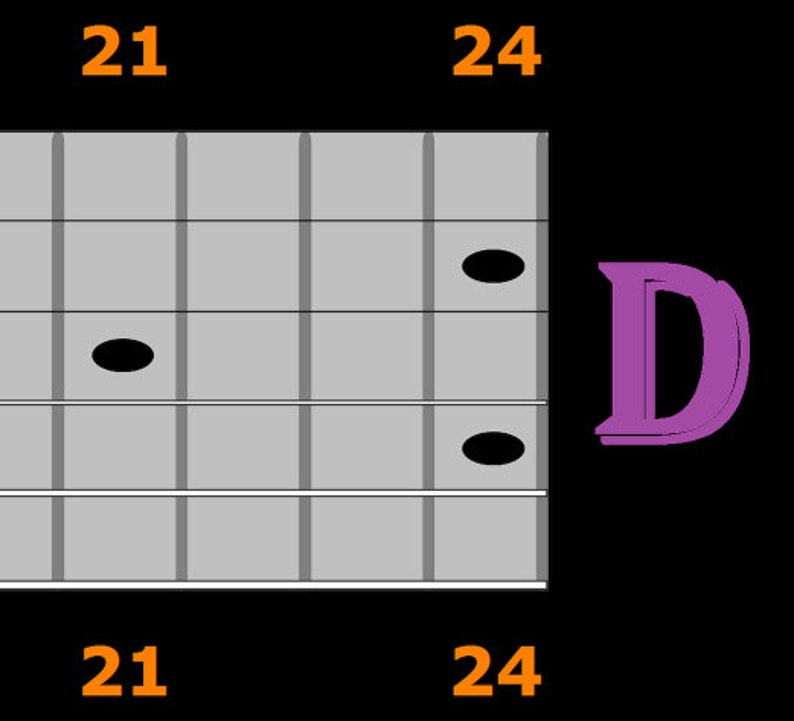 Guitar Major Scale - CAGED Shapes - Etsy