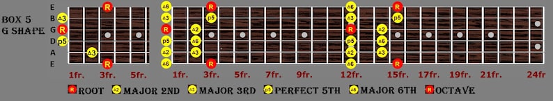 Major Pentatonic Scale - Guitar CAGED Shapes - Etsy