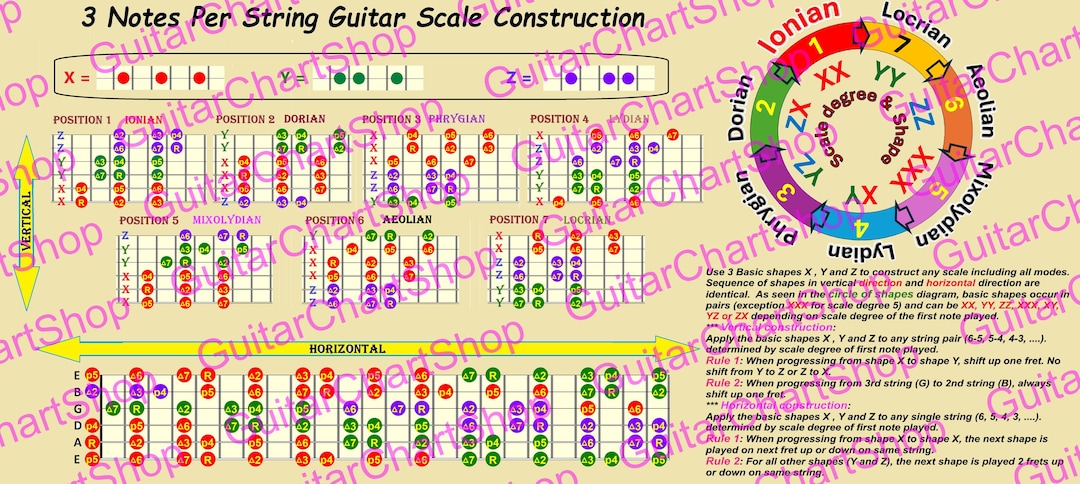 3 Notes per String Guitar Scale Construction - Etsy