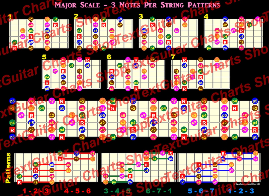 Major Scale 3 Notes per String Patterns for 6 String Guitar - Etsy