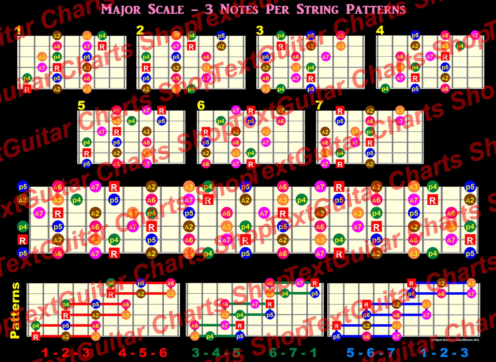 Major Scale 3 Notes per String Patterns for 6 String Guitar - Etsy