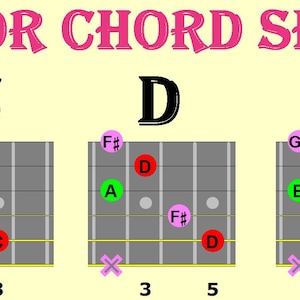 Major Chords - CAGED Shapes or Forms for 6 String Guitar - Etsy