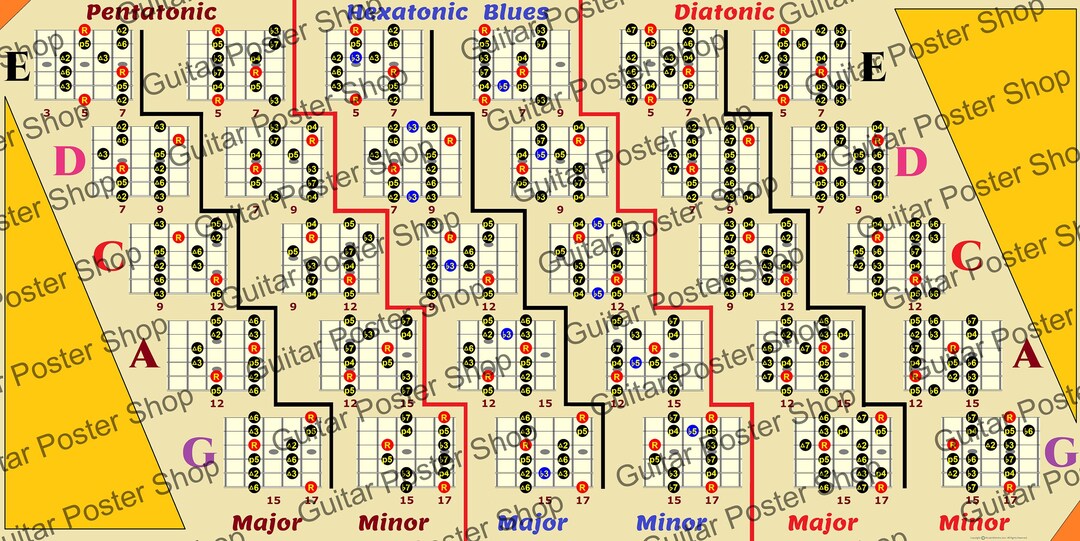 Guitar Natural Major, Minor, Pentatonic Major, Minor and Blues Major ...