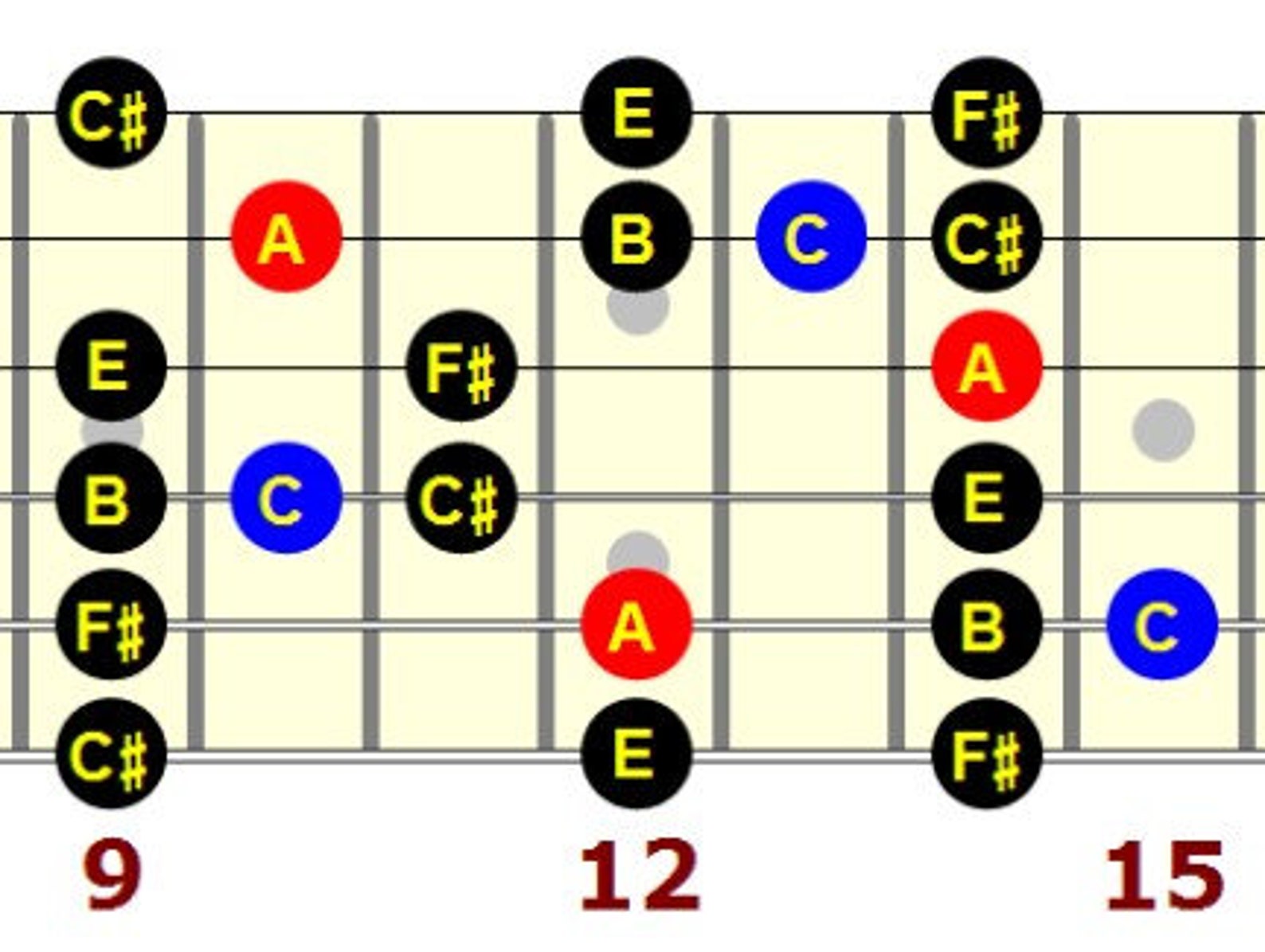 Guitar Natural Major and Minor Blues Scale Intervals With Example - Etsy