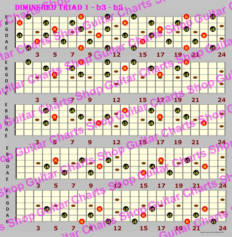 Diminished Triad Patterns for 6 String Guitar - Etsy