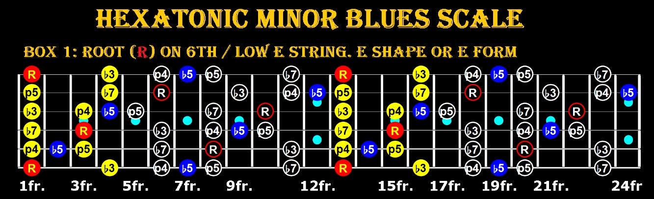 Hexatonic Major and Minor Blues Guitar Scales - Etsy