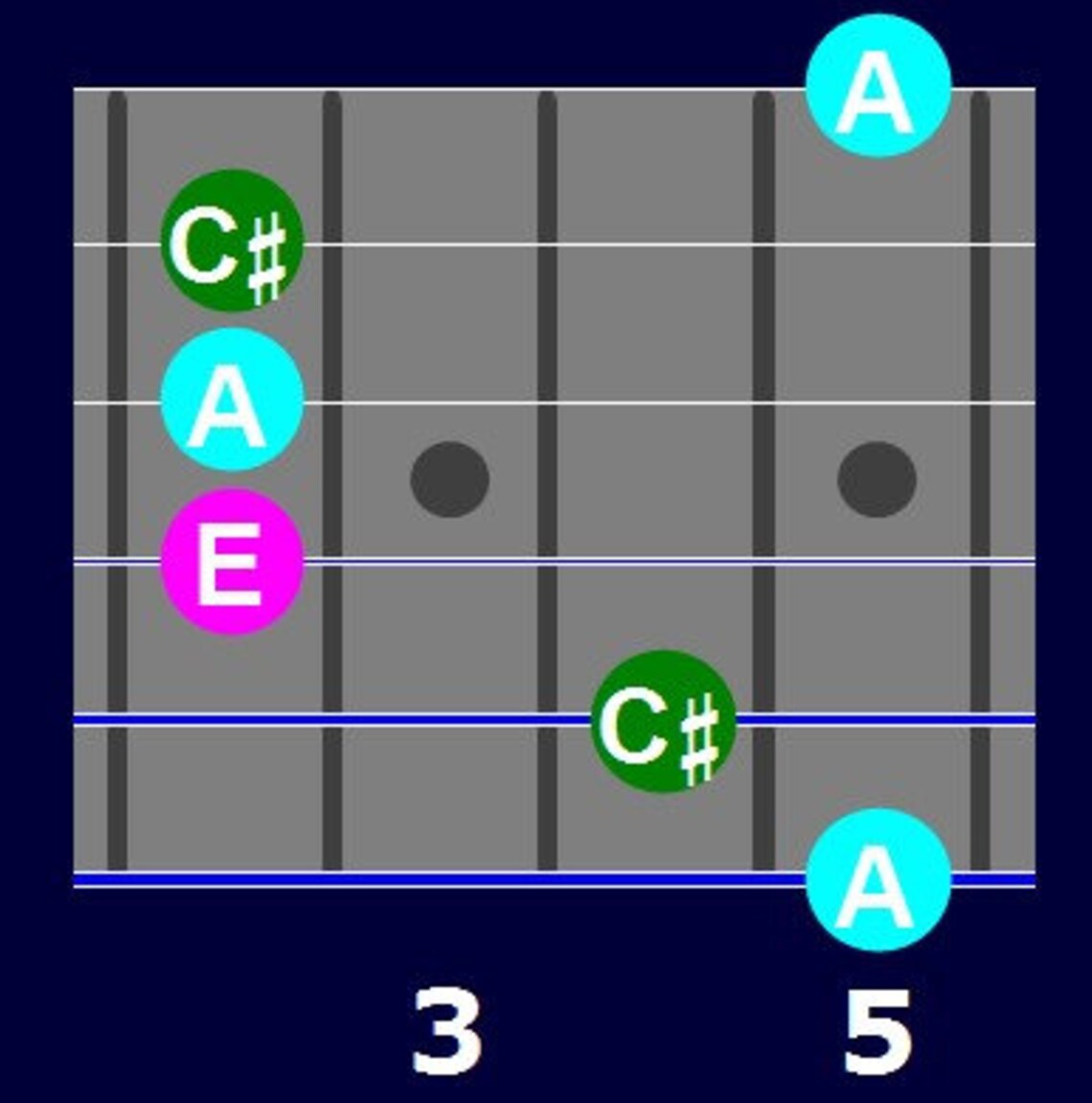 Major Chords - CAGED Shapes or Forms for 6 String Guitar - Etsy