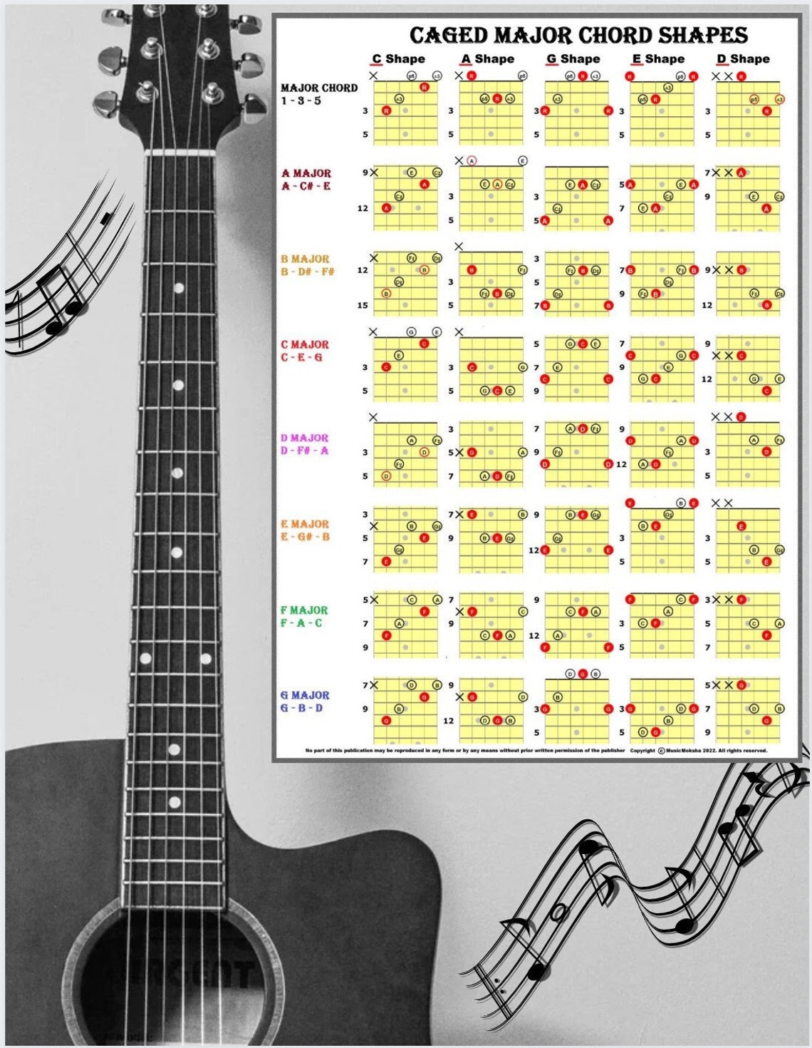 Natural Major Guitar Chords - CAGED SHAPES CHART - Etsy