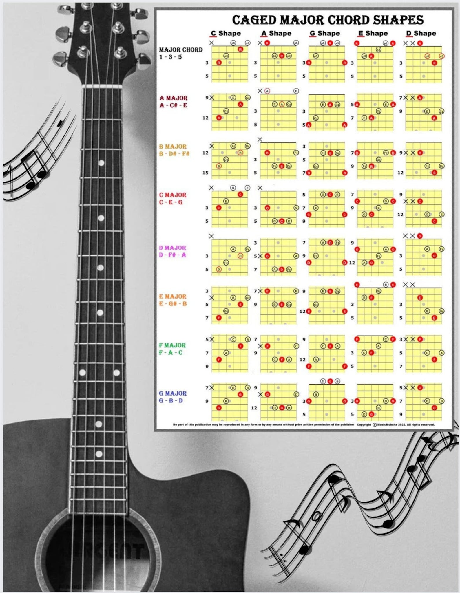 Natural Major Guitar Chords - CAGED SHAPES CHART - Etsy