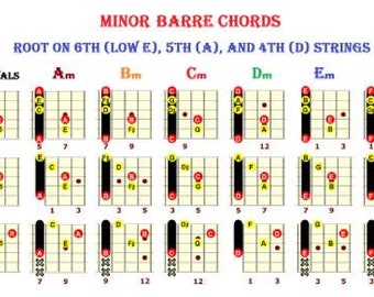 Guitar Minor Scale CAGED Shapes - Etsy