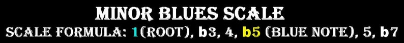 Guitar Major and Minor Blues Scale With Examples - Etsy