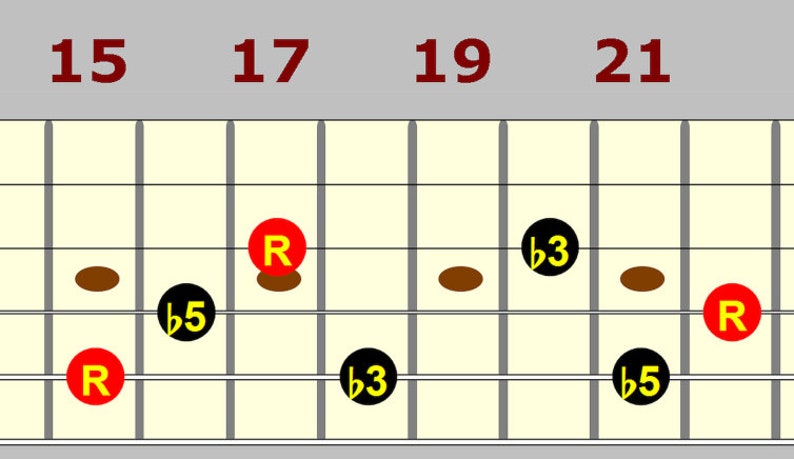Diminished Triad Patterns for 6 String Guitar - Etsy