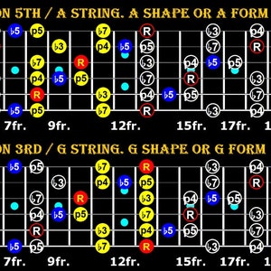 Hexatonic Major and Minor Blues Guitar Scales - Etsy