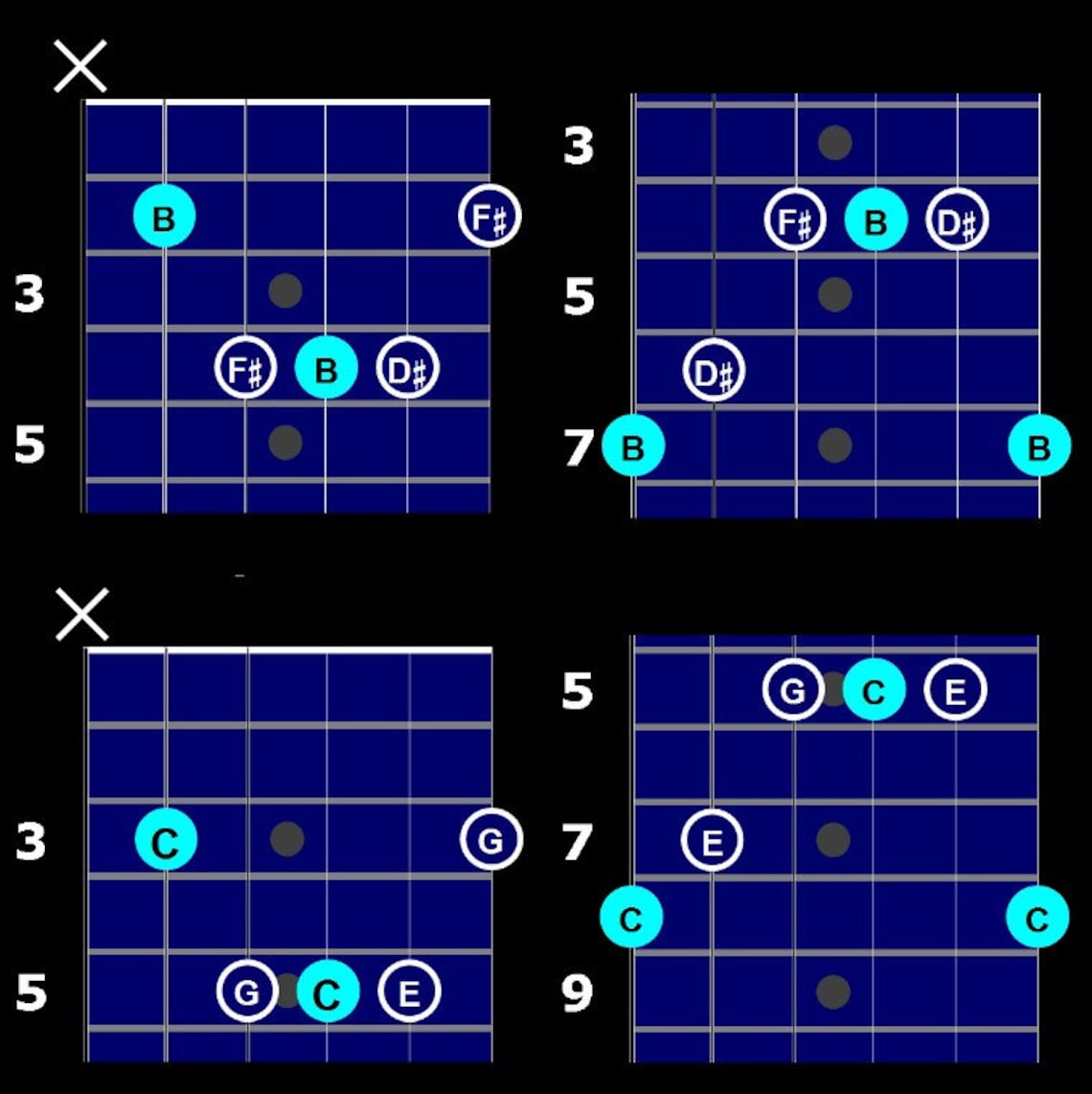 Natural Major Guitar Chords - CAGED SHAPES CHART - Etsy