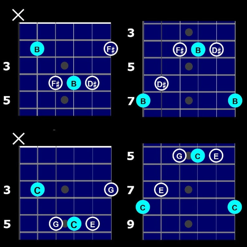 Natural Major Guitar Chords - CAGED SHAPES CHART - Etsy