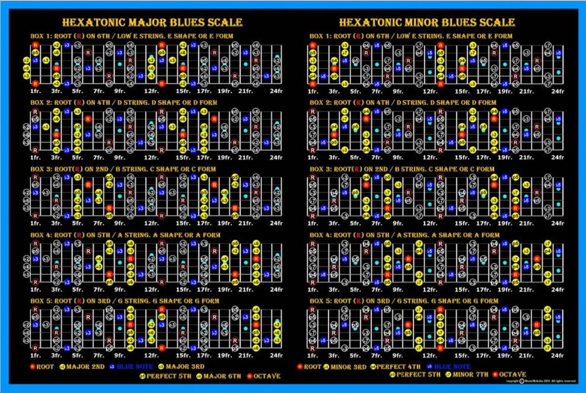 Hexatonic Major and Minor Blues Guitar Scales - Etsy