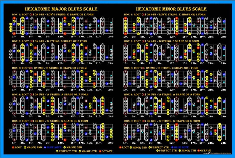 Hexatonic Major and Minor Blues Guitar Scales - Etsy
