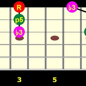 Major and Minor Triad Patterns for 6 String Guitar - Etsy