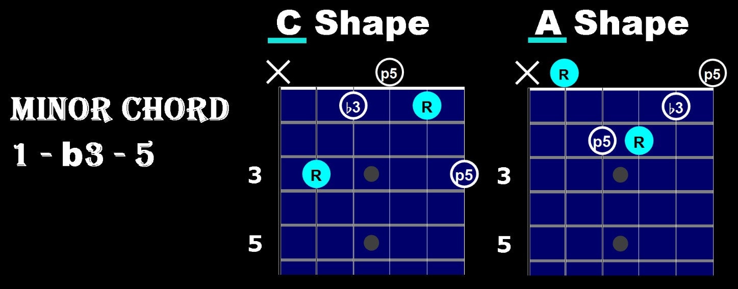 G Minor Chords: Pedal Steel Chord Charts For E9 Tuning, 57% OFF