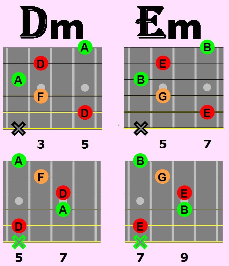 Minor Chords - CAGED Shapes or Forms for 6 String Guitar - Etsy