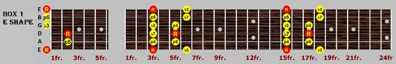 Minor Pentatonic Scale - Guitar CAGED Shapes - Etsy