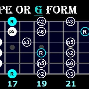 Major Pentatonic Scale Intervals and Positions - Five Boxes, Shapes ...