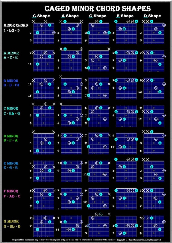 Guitar Chord Shapes Chart