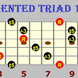 Augmented Triad Patterns for 6 String Guitar - Etsy